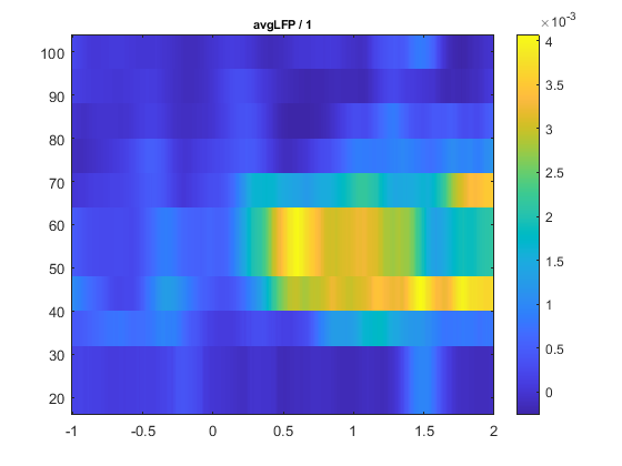 Spike and LFP Tutorial no longer working properly · Issue #2057 ...
