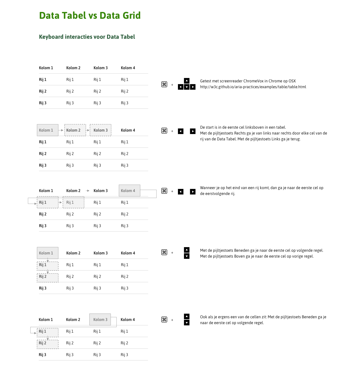 Table sorteren · Issue #568 · dso-toolkit/dso-toolkit · GitHub