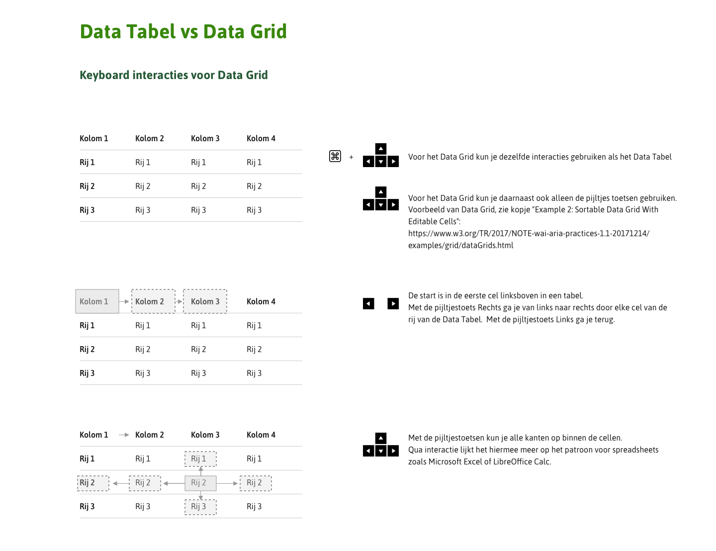 Table sorteren · Issue #568 · dso-toolkit/dso-toolkit · GitHub