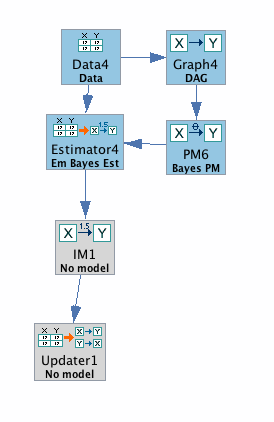 estimator --> updater, why it doesn't work? · Issue #958 · cmu-phil/tetrad · GitHub