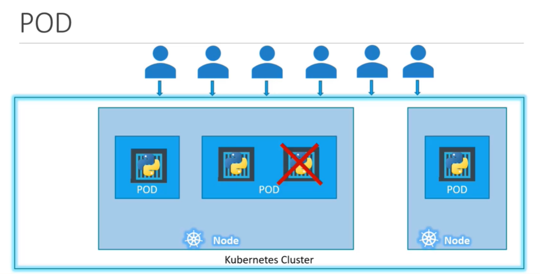 GitHub - pawanit17/learn_kubernetes