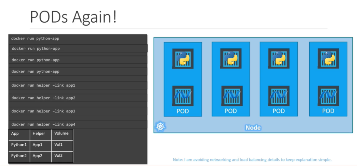 GitHub - pawanit17/learn_kubernetes