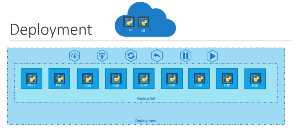 GitHub - pawanit17/learn_kubernetes