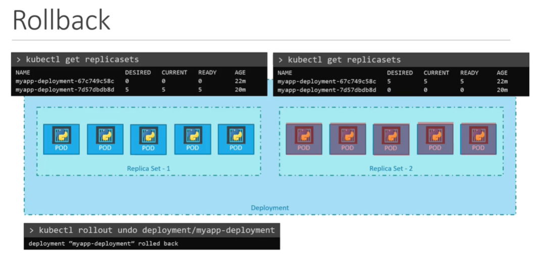 GitHub - pawanit17/learn_kubernetes