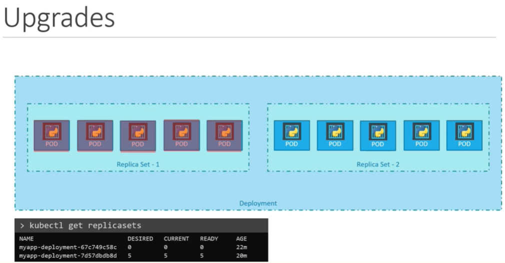 GitHub - pawanit17/learn_kubernetes