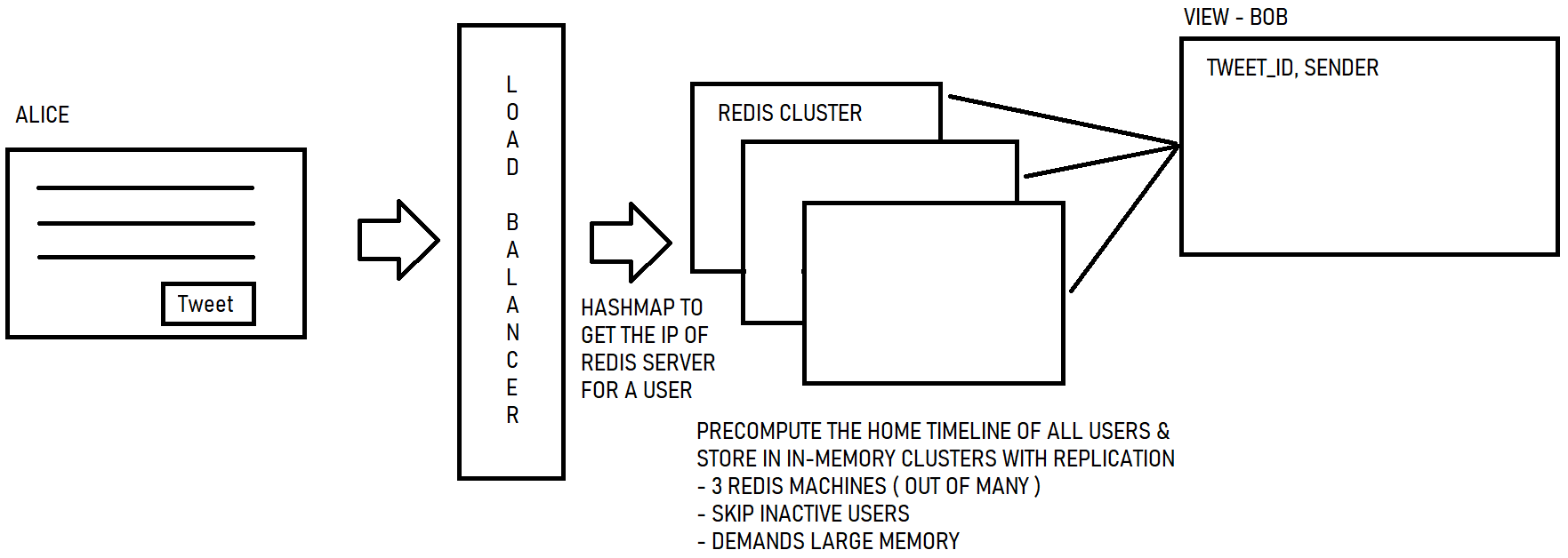 GitHub - pawanit17/system_design_examples