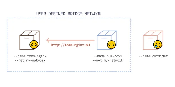 GitHub - pawanit17/learn_docker