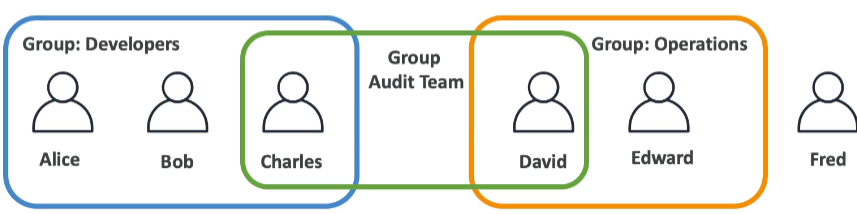 GitHub - pawanit17/aws-solution-architect-associate