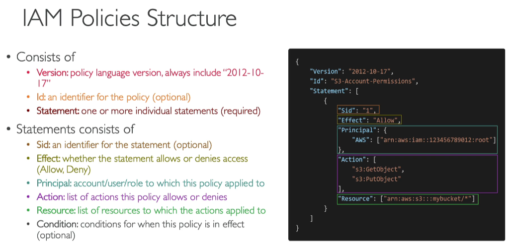 GitHub - pawanit17/aws-solution-architect-associate