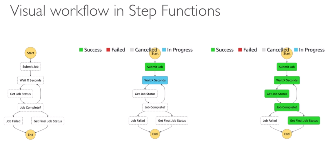 GitHub - pawanit17/aws-solution-architect-associate