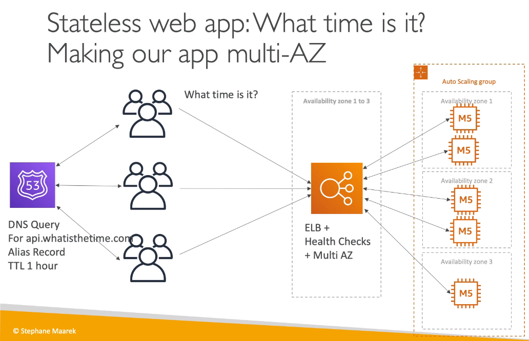 GitHub - pawanit17/aws-solution-architect-associate