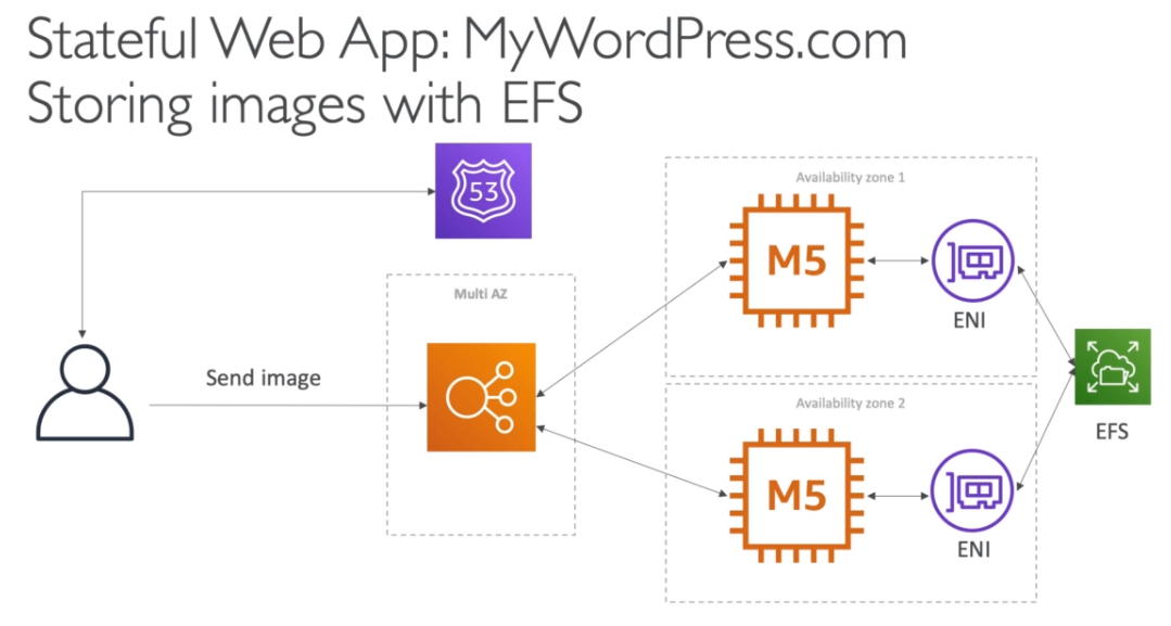 GitHub - pawanit17/aws-solution-architect-associate