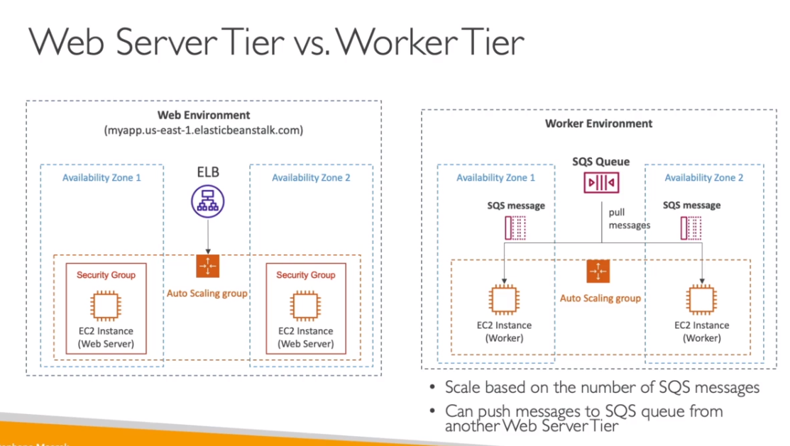 GitHub - pawanit17/aws-solution-architect-associate