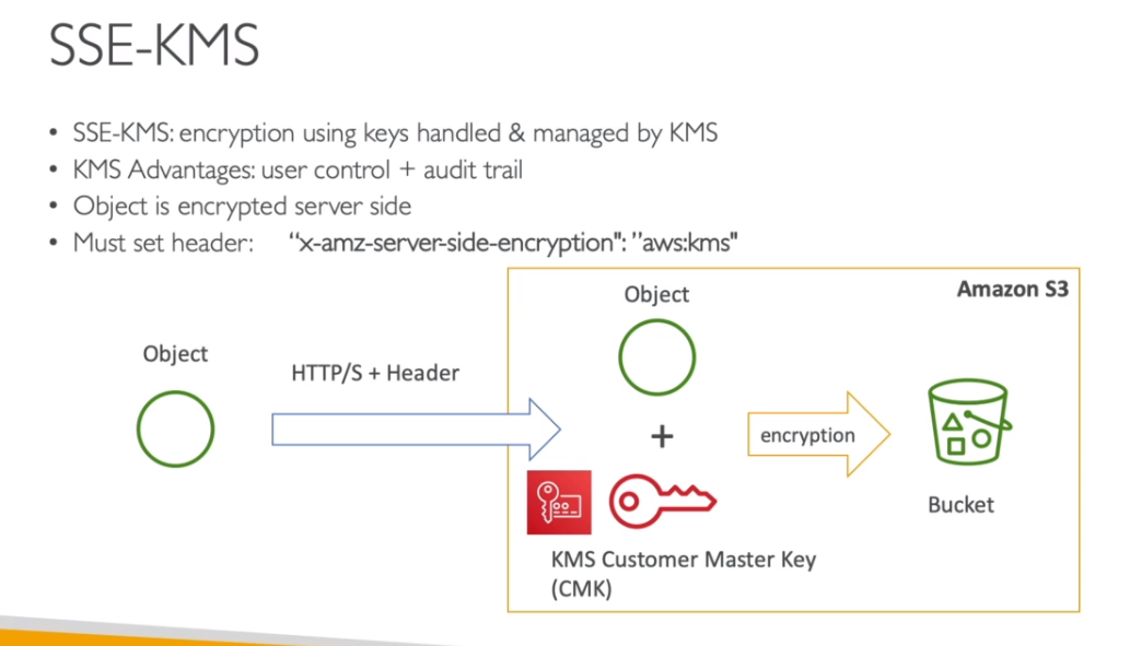 GitHub - pawanit17/aws-solution-architect-associate