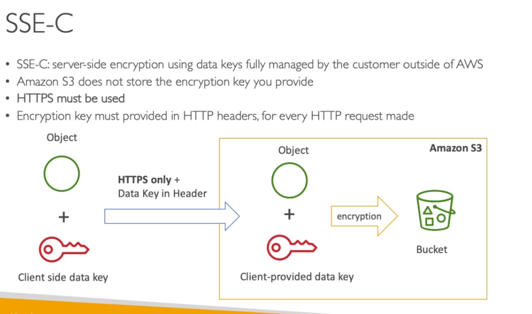 GitHub - pawanit17/aws-solution-architect-associate