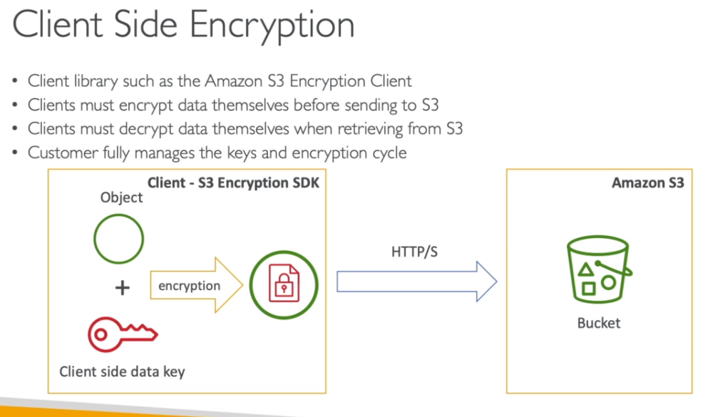 GitHub - pawanit17/aws-solution-architect-associate