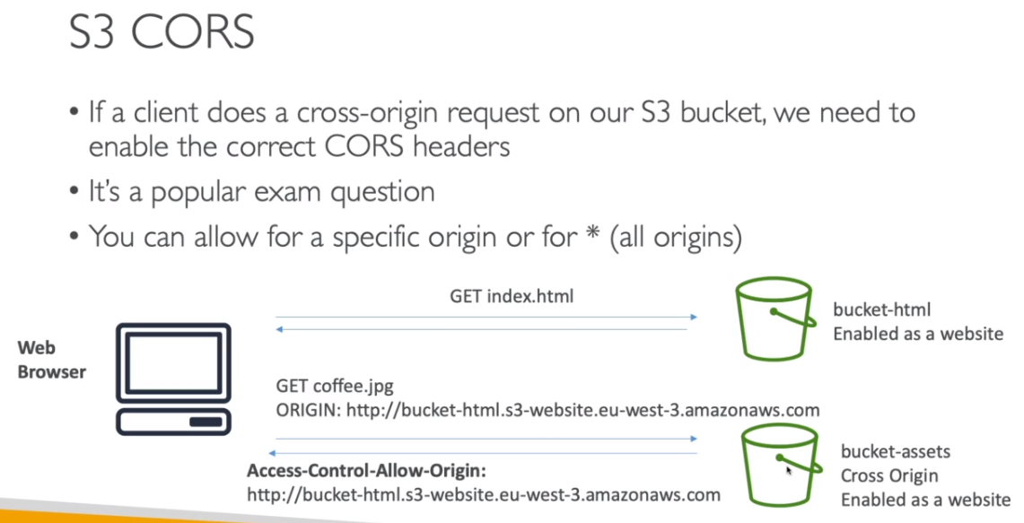 GitHub - pawanit17/aws-solution-architect-associate
