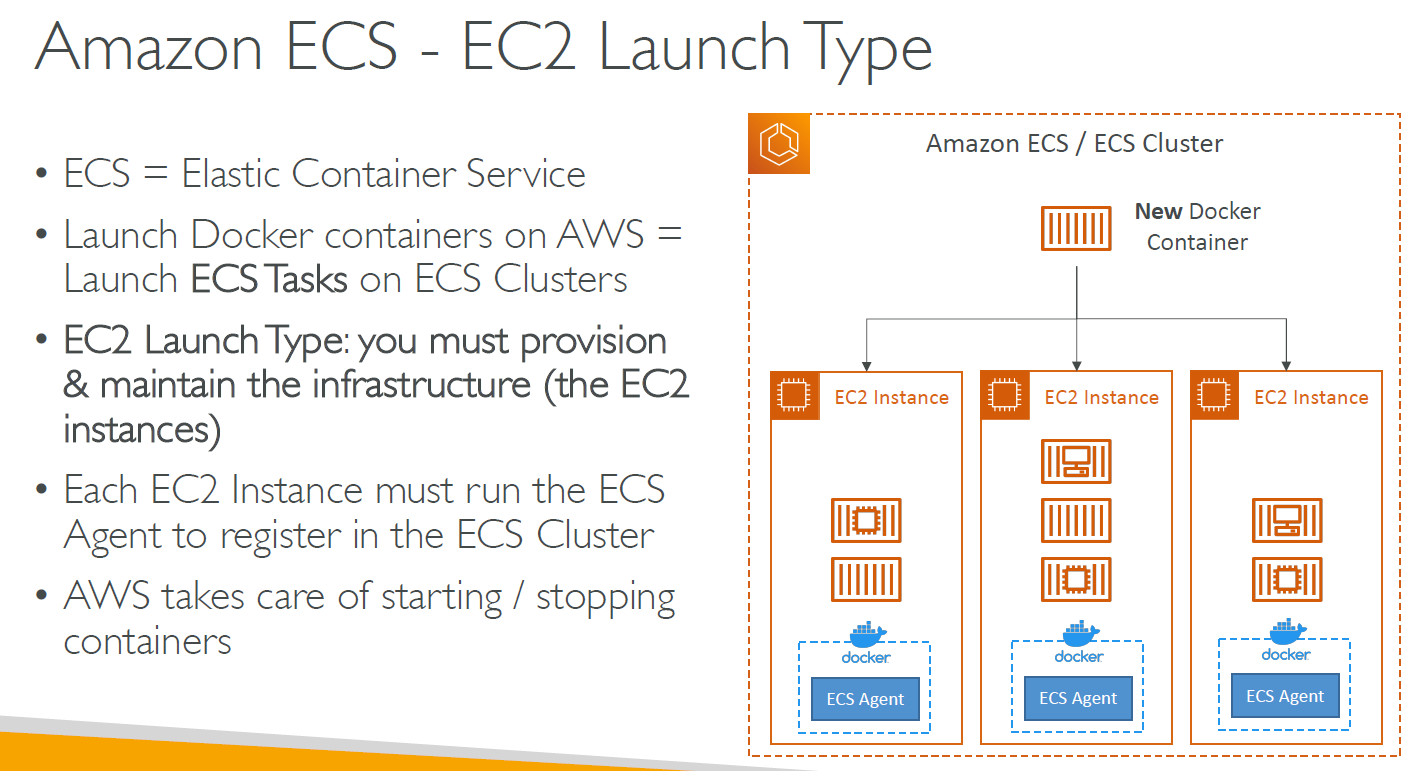 GitHub - pawanit17/aws-solution-architect-associate