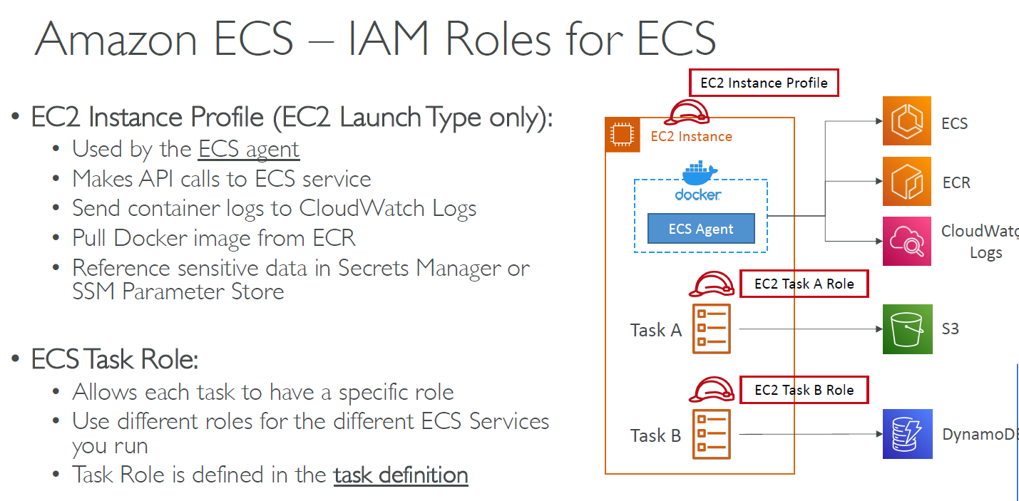 GitHub - pawanit17/aws-solution-architect-associate