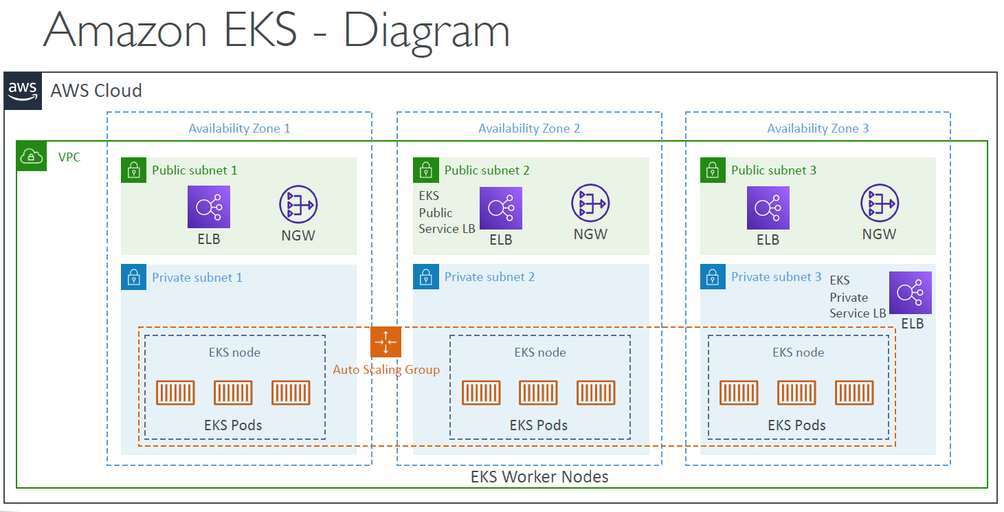 GitHub - pawanit17/aws-solution-architect-associate