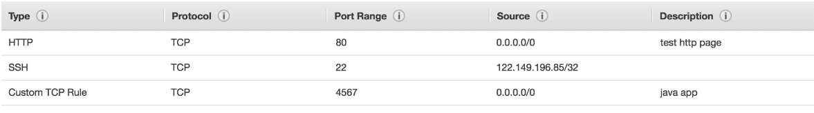 GitHub - pawanit17/aws-solution-architect-associate