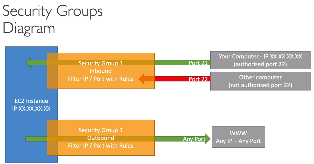 GitHub - pawanit17/aws-solution-architect-associate