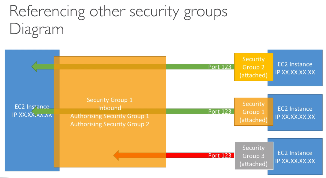 GitHub - pawanit17/aws-solution-architect-associate