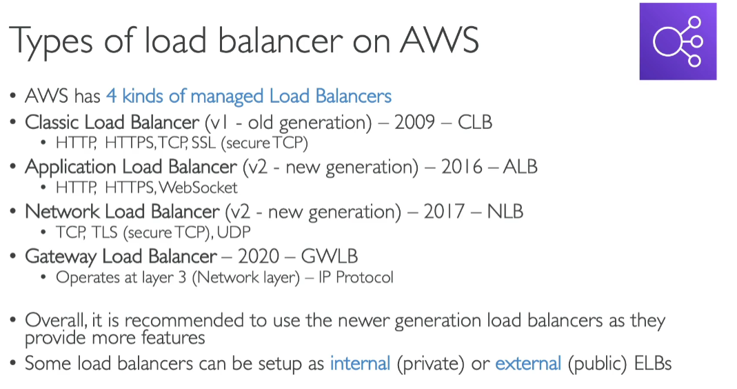 GitHub - pawanit17/aws-solution-architect-associate