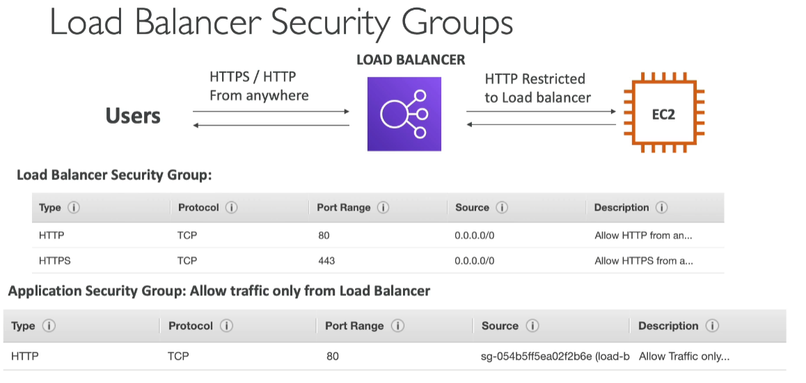 GitHub - pawanit17/aws-solution-architect-associate