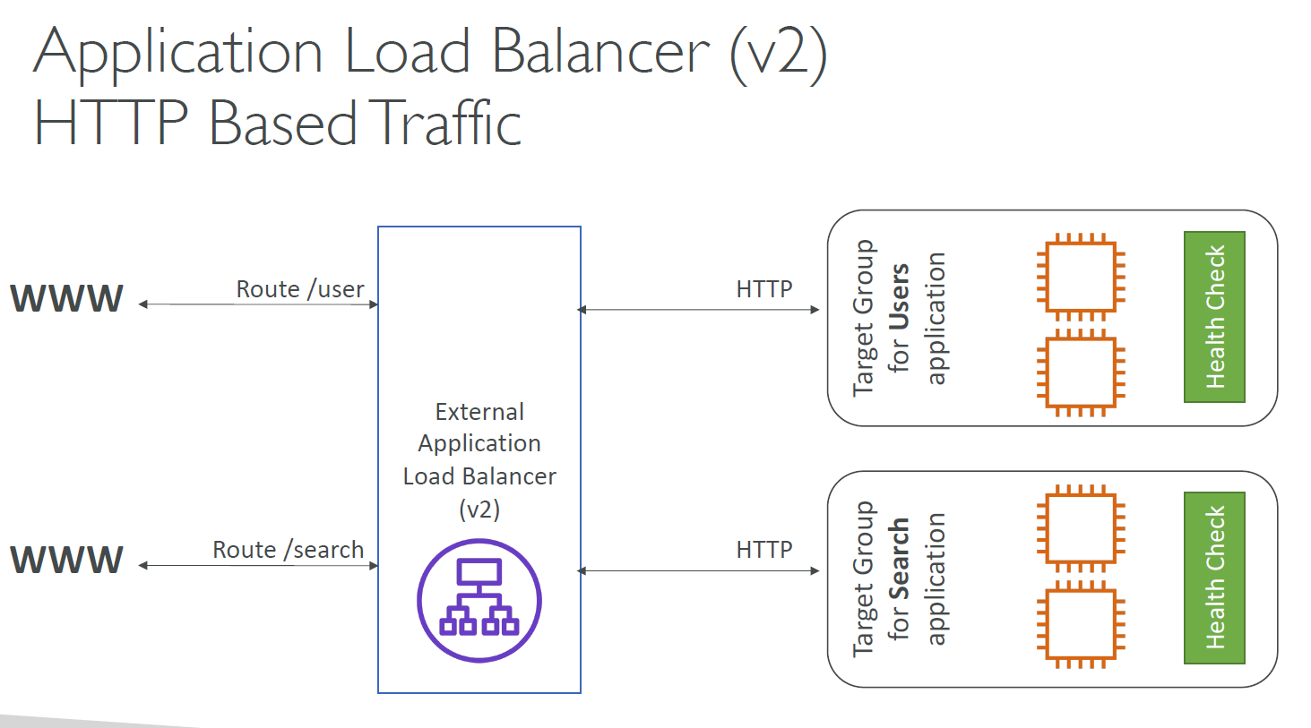 GitHub - pawanit17/aws-solution-architect-associate