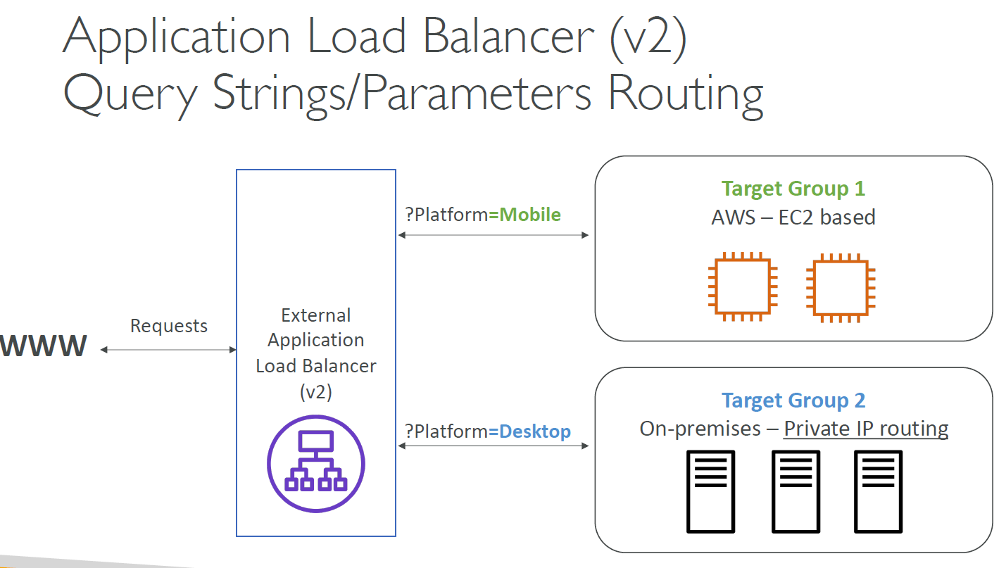 GitHub - pawanit17/aws-solution-architect-associate