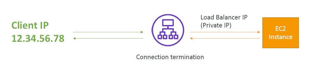 GitHub - pawanit17/aws-solution-architect-associate