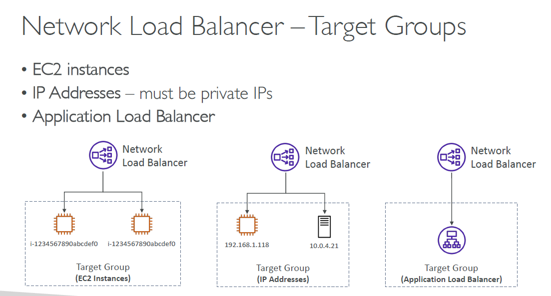 GitHub - pawanit17/aws-solution-architect-associate