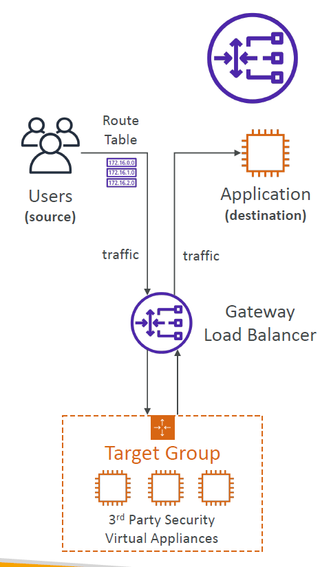 GitHub - pawanit17/aws-solution-architect-associate