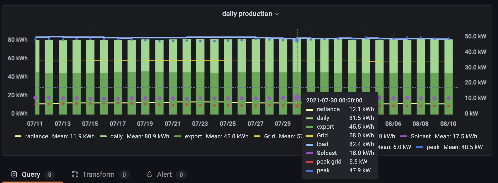 Timeseries Panel: Series have wrong display order · Issue #36882 · grafana/grafana · GitHub