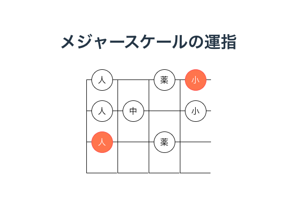 GitHub - moeka802/ukulele-projects: ウクレレにまつわるエトセトラ