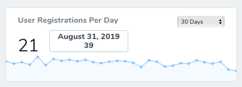 Trend graph tooltip positioning is misaligned on first hover · Issue ...