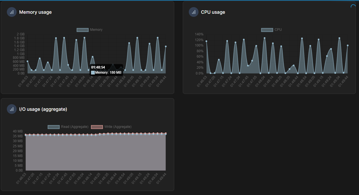 High Ram and CPU Spikes causing OOM · Issue #10509 · emqx/emqx · GitHub