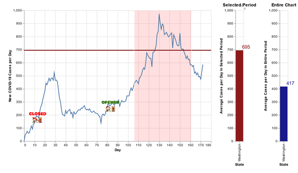 Displaying Dynamic Text Beneath Altair Chart Issue 2374 Altair viz 