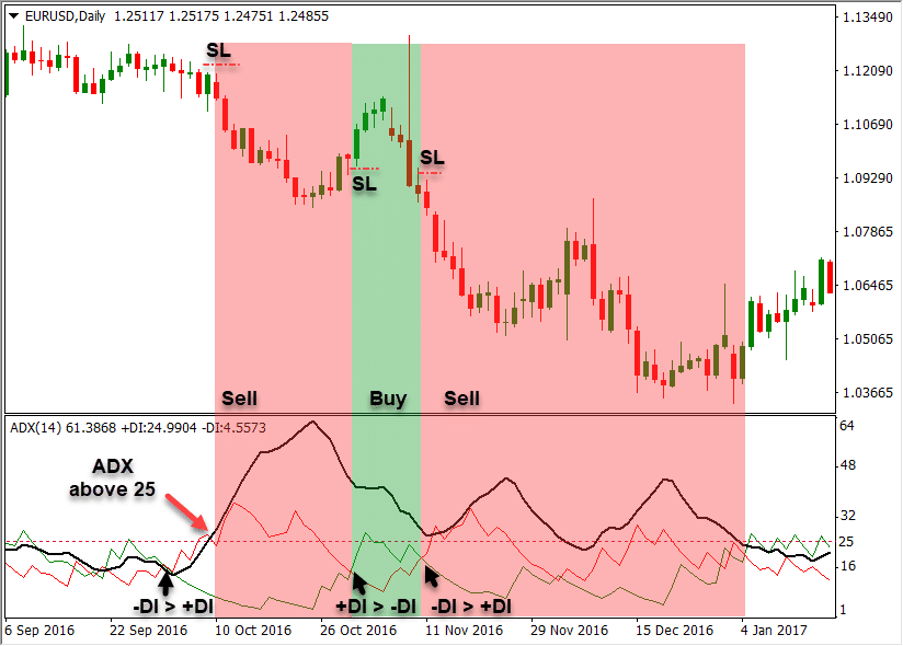 Need Help Creating Adx Indicator Cross Over · Issue 954 · Binary Combinary Bot · Github 