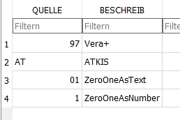 Browse data: Cell aligning inconsistent · Issue #2032 · sqlitebrowser/sqlitebrowser · GitHub