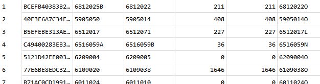 Browse data: Cell aligning inconsistent · Issue #2032 · sqlitebrowser/sqlitebrowser · GitHub