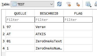 Browse data: Cell aligning inconsistent · Issue #2032 · sqlitebrowser/sqlitebrowser · GitHub
