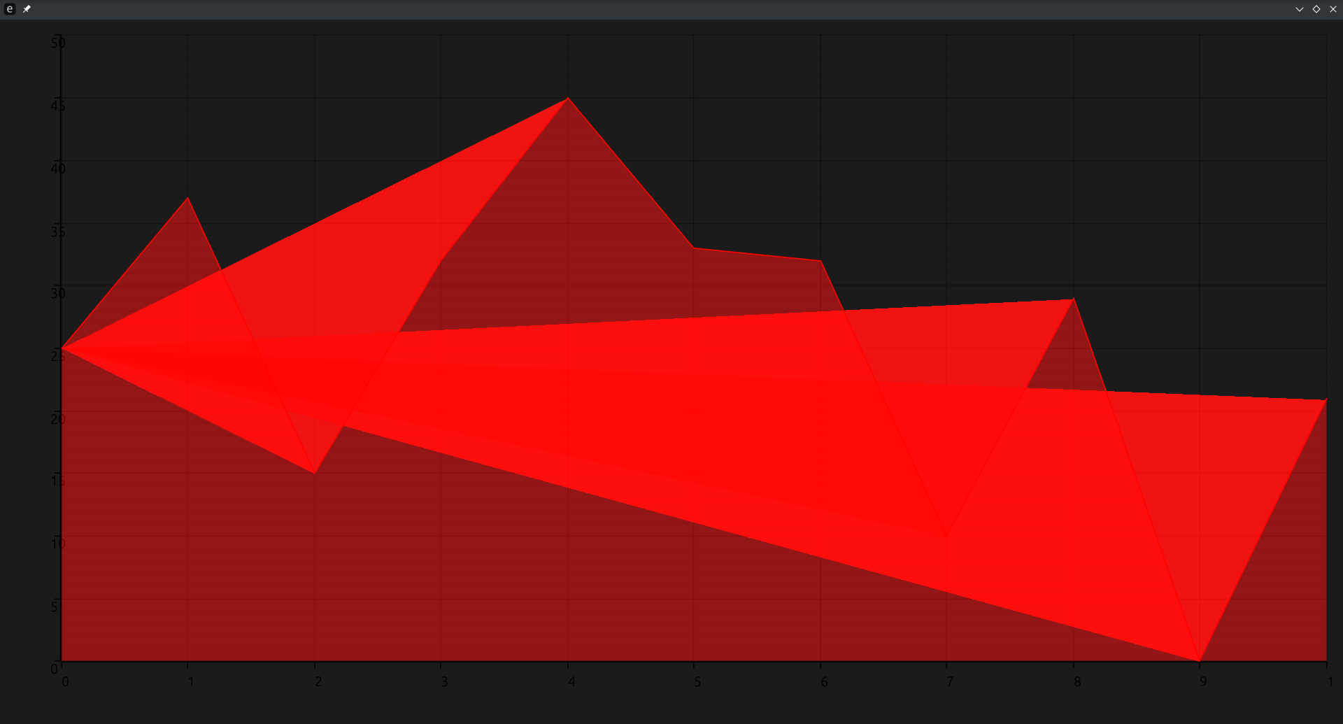 AreaChart renderer bug · Issue #7 · Gip-Gip/egui-plotter · GitHub