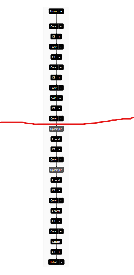 weight initialization · Issue #5759 · ultralytics/yolov5 · GitHub