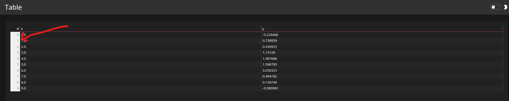 Index column of slickgrid in Fast template, dark theme is not styled · Issue #2613 · holoviz ...
