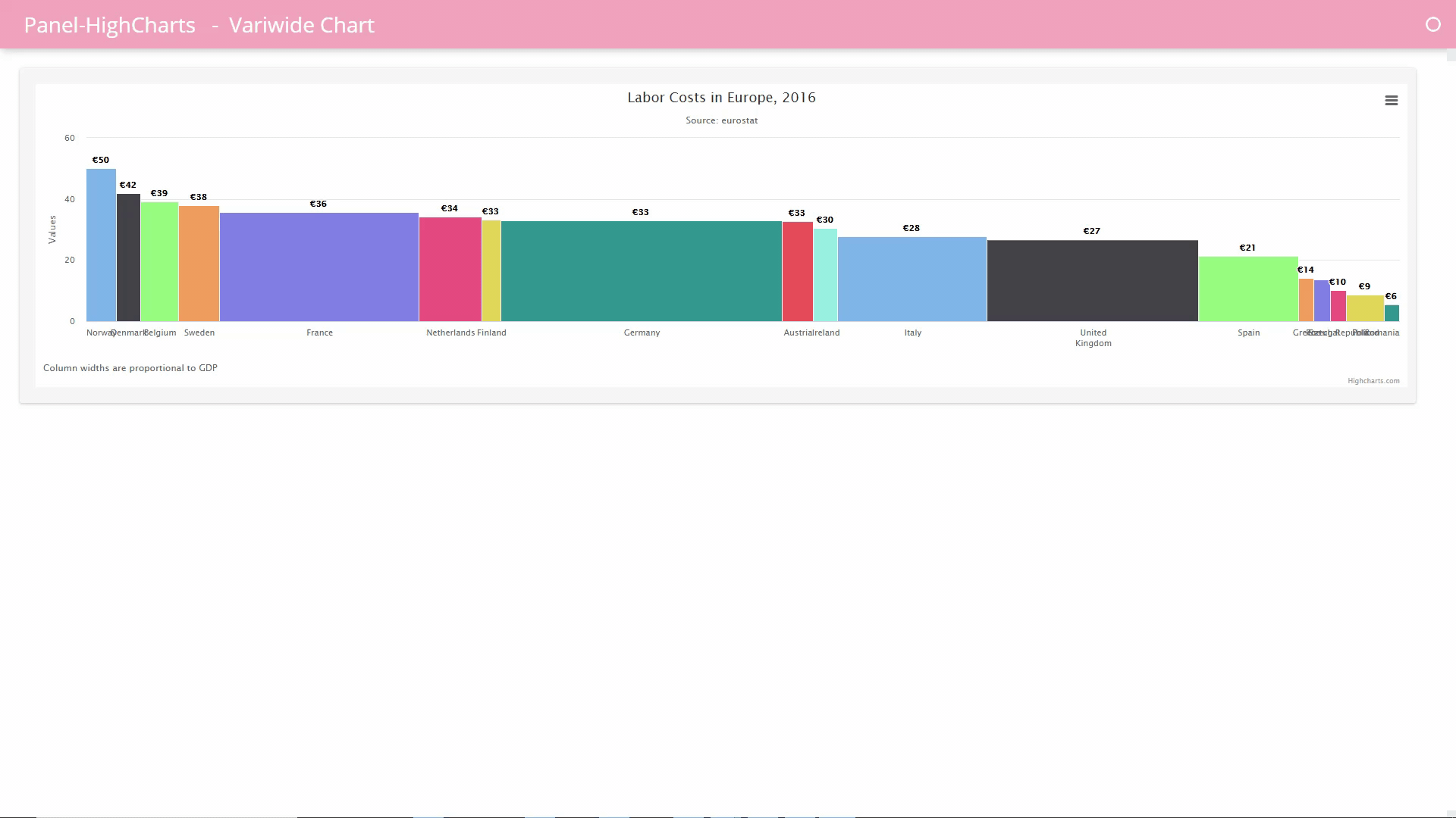 support to variwide module · Issue #4 · awesome-panel/panel-highcharts ...