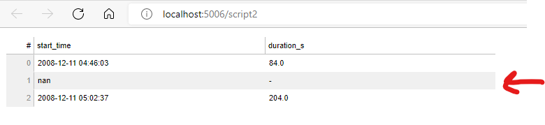 hvplot.table shows empty rows of GeoPandas DataFrame · Issue #5329 · holoviz/holoviews · GitHub