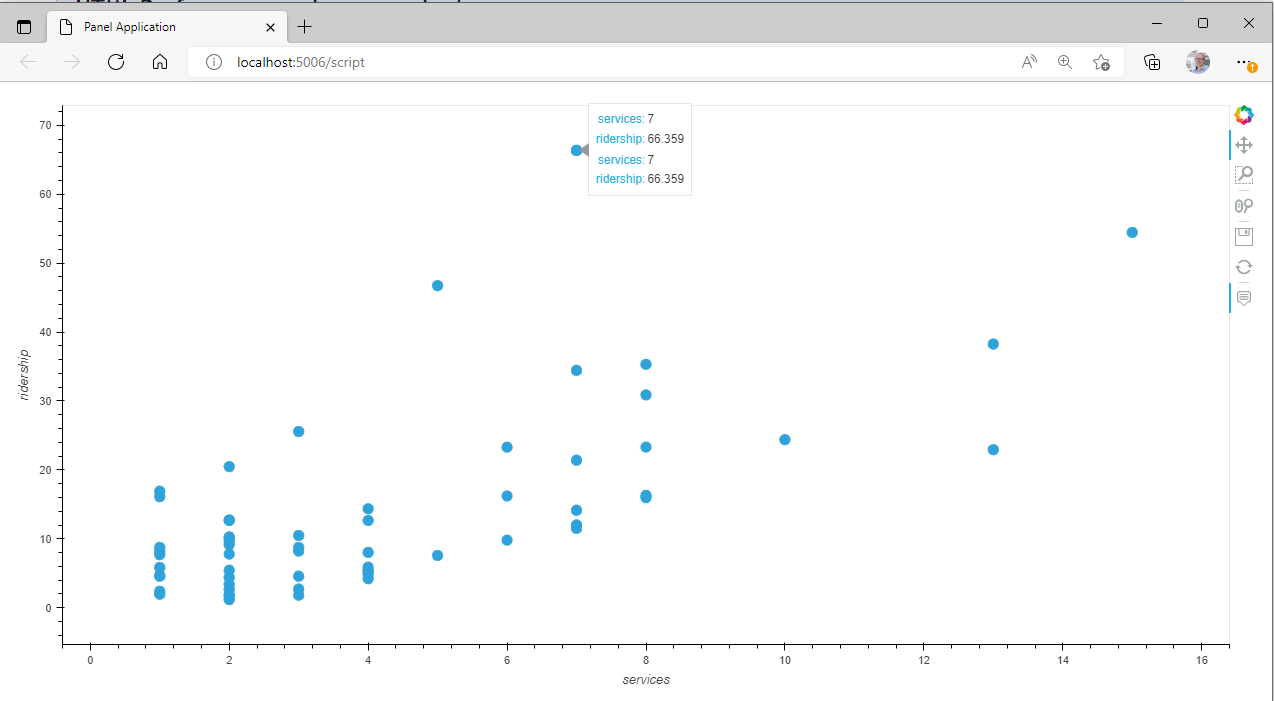 Tooltip of HoloViews Chart is doubled when using pn.panel · Issue #3713 ...