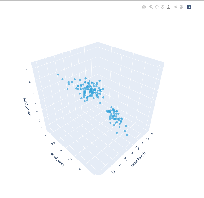 Scatter3d vdims not working · Issue #5417 · holoviz/holoviews · GitHub